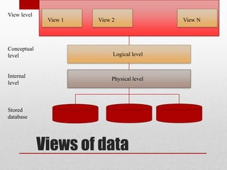 Presentation on Database management system | PPTX