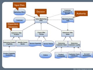 Getting started with decision discovery | PPT