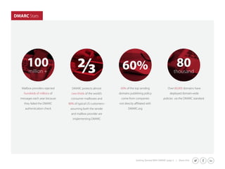 Getting startedwithdmarc5 | PPT