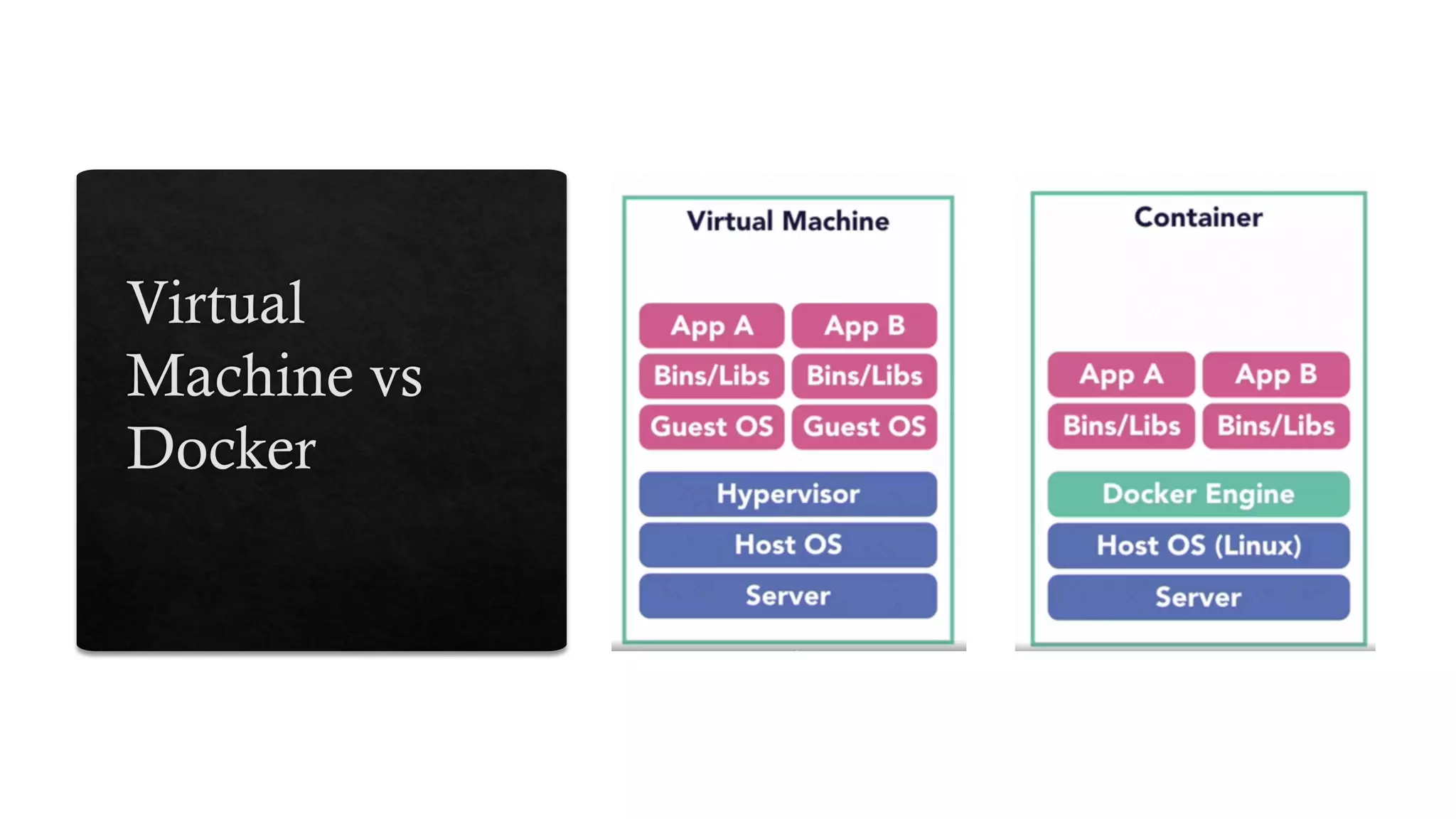 Getting started with Docker Basics | PPT