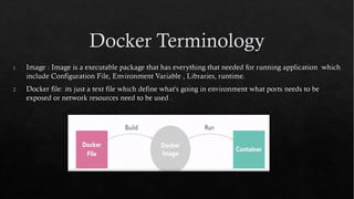 Getting started with Docker Basics | PPT