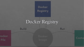 Getting started with Docker Basics | PPT