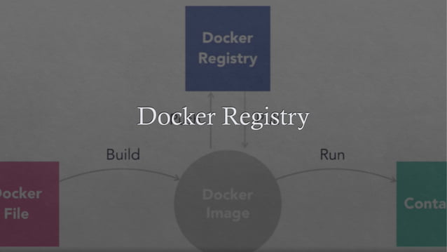Getting started with Docker Basics | PPT