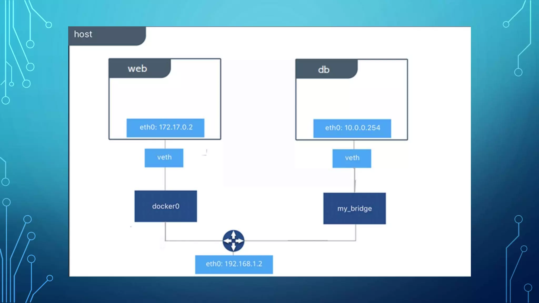 Getting started with Docker | PPTX
