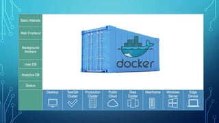 Getting started with Docker | PPTX