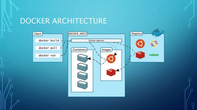 Getting started with Docker | PPTX