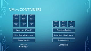 Getting started with Docker | PPTX
