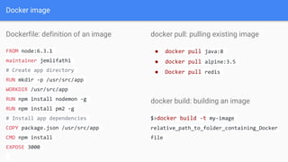 Getting started with docker (2017) | PPT