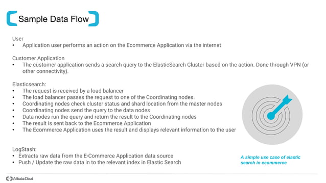 Getting Started with Elasticsearch | PDF | Search | Internet