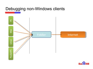 Getting started with fiddler | PPT