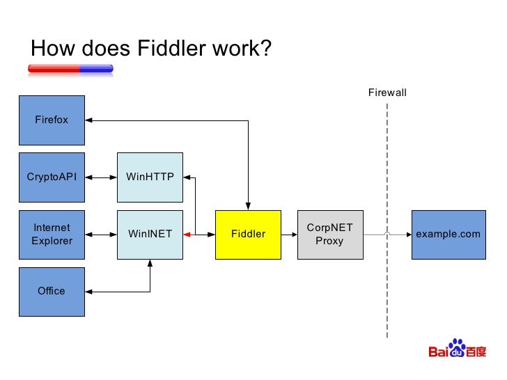 Getting started with fiddler Getting started with fiddler