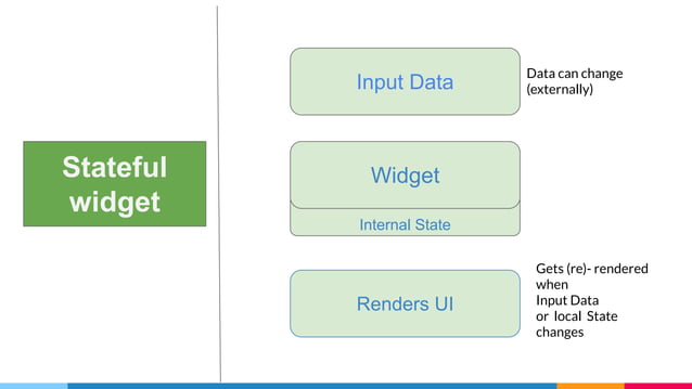 Getting started with flutter | PDF | Computing | Technology & Computing