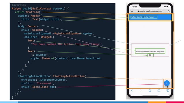 Getting started with flutter | PDF | Computing | Technology & Computing