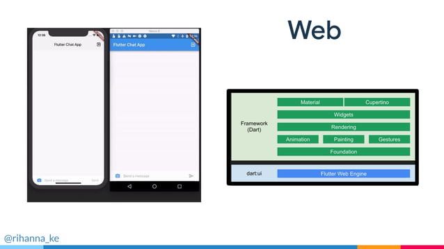 Getting started with flutter | PDF | Computing | Technology & Computing