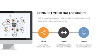 Webinar Getting Started with FME Desktop: Your Burning Questions ...
