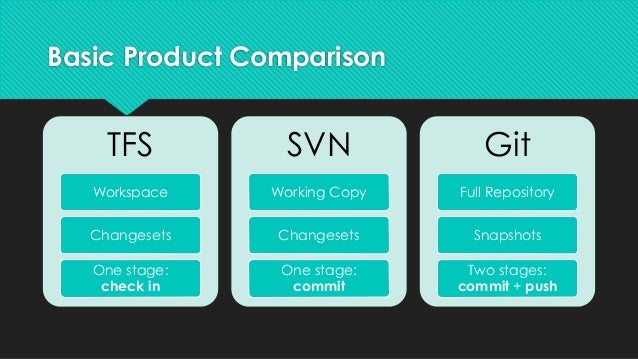 Getting Started With Git A Primer For Svn And Tfs Users