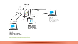 Getting started With GIT | PDF | Operating Systems | Computer Software and Applications