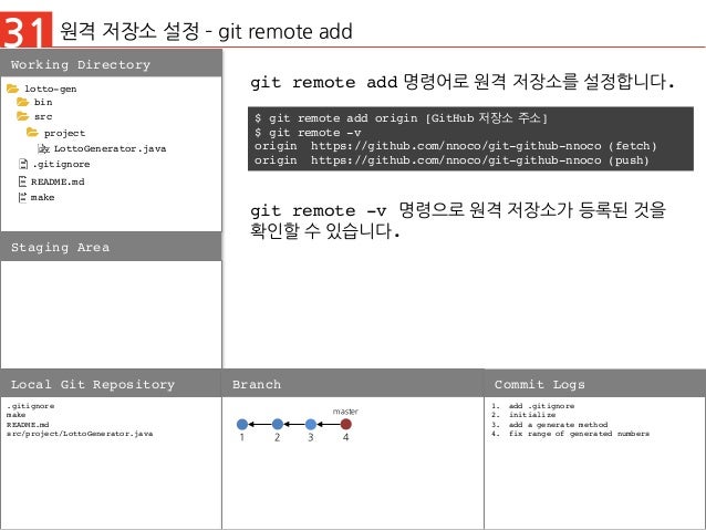 Git 더하기 GitHub(구름IDE 환경)