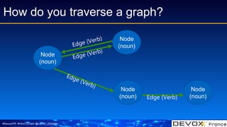 Getting Started with Graph Databases | PPT