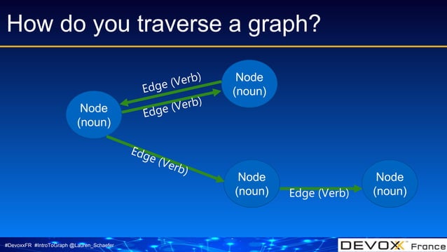 Getting Started with Graph Databases | PPT Getting Started with Graph Databases | PPT