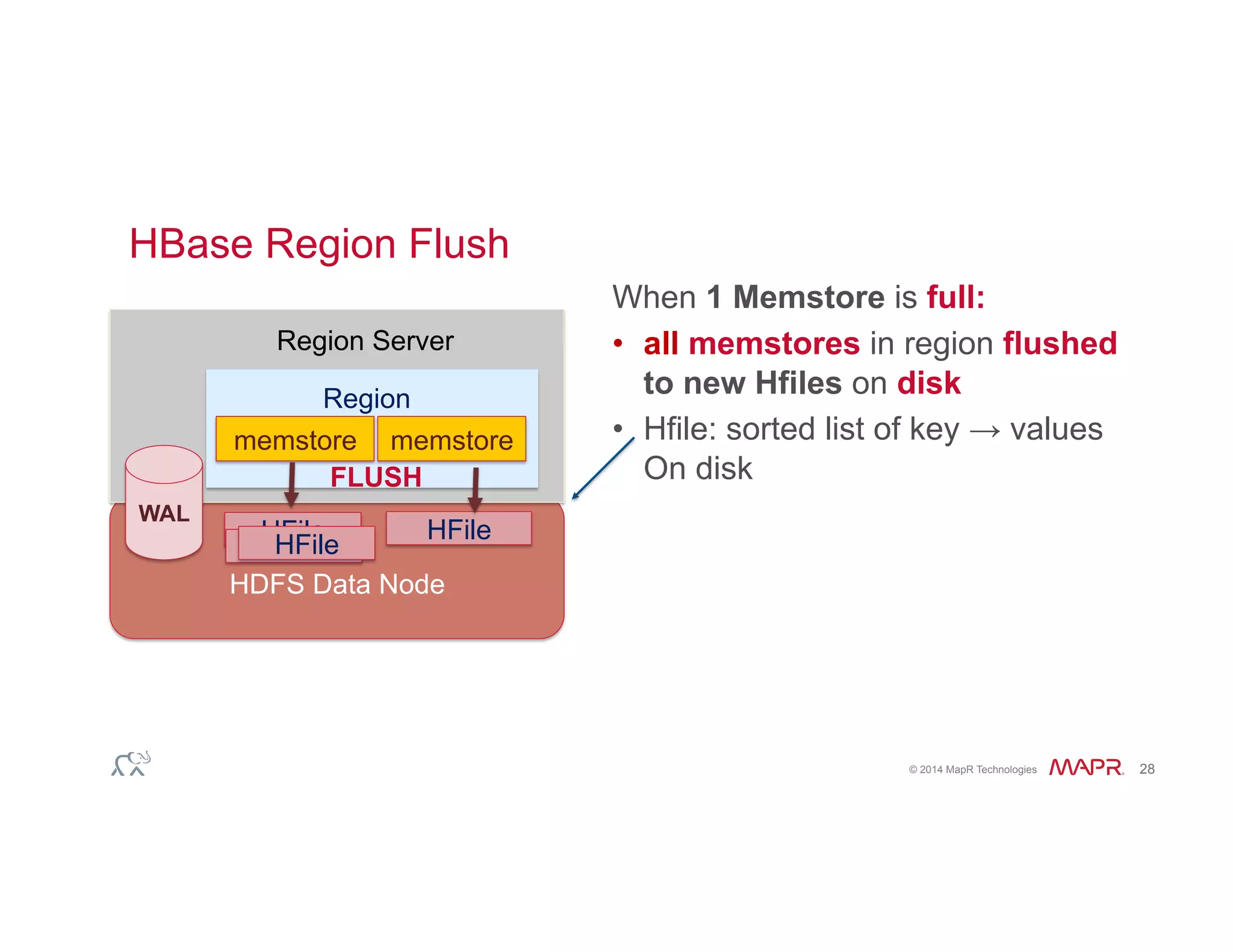 Getting started with HBase | PDF | Databases | Computer Software and Applications