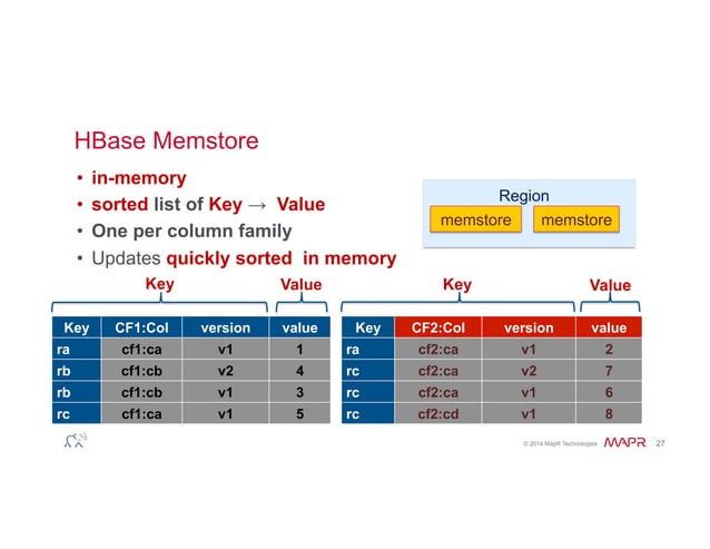Getting started with HBase | PDF | Databases | Computer Software and Applications