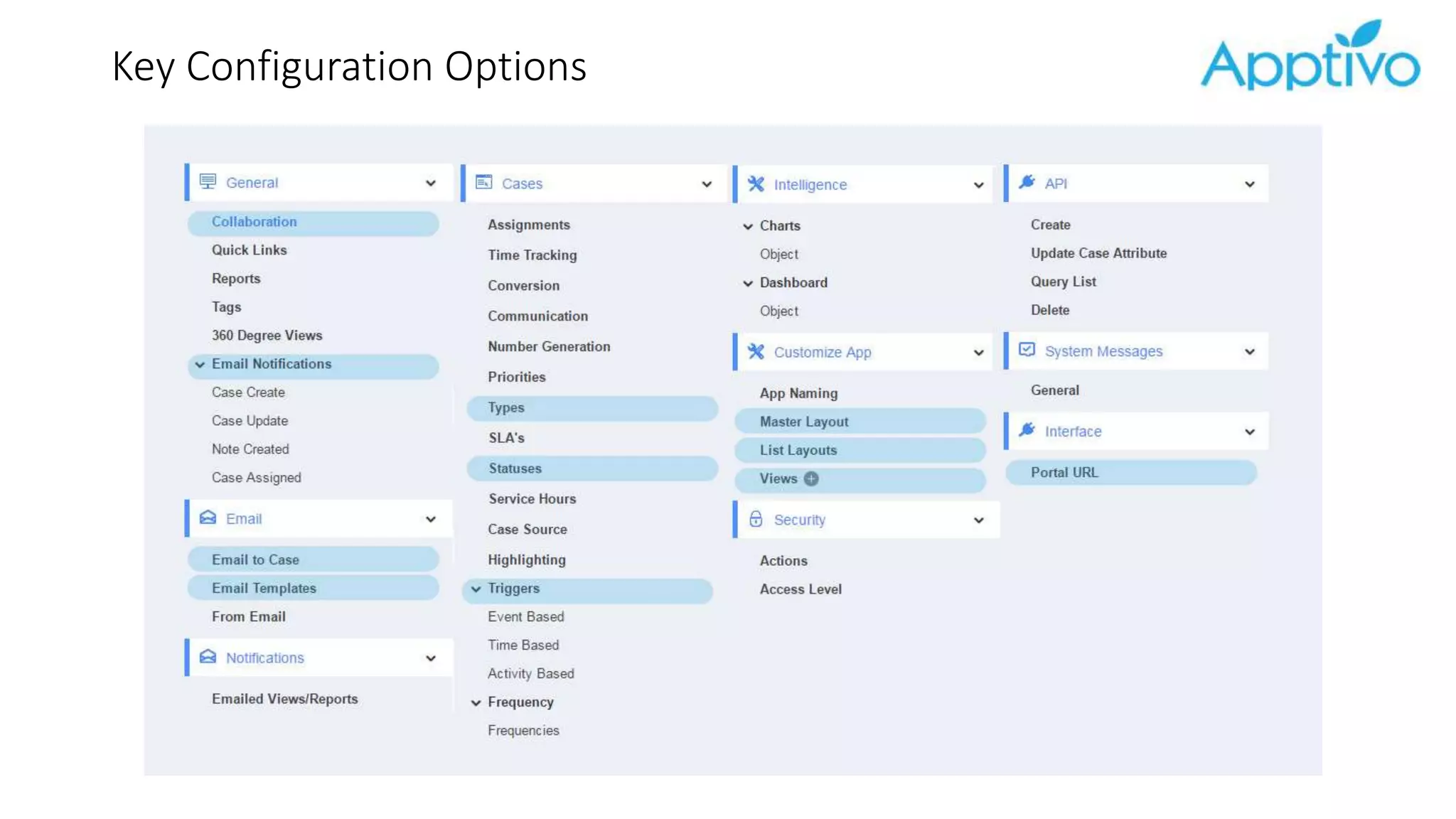 Getting Started With Apptivo Customer Support System | PPT