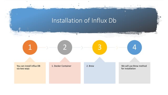 Getting Started With Influx Db And Grafana Installation Guide Ppt