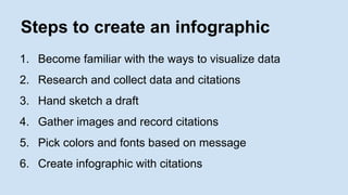 Getting started with infographics | PPT