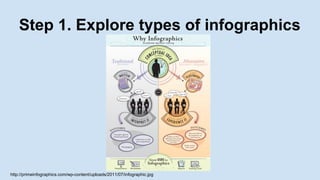 Getting started with infographics | PPT