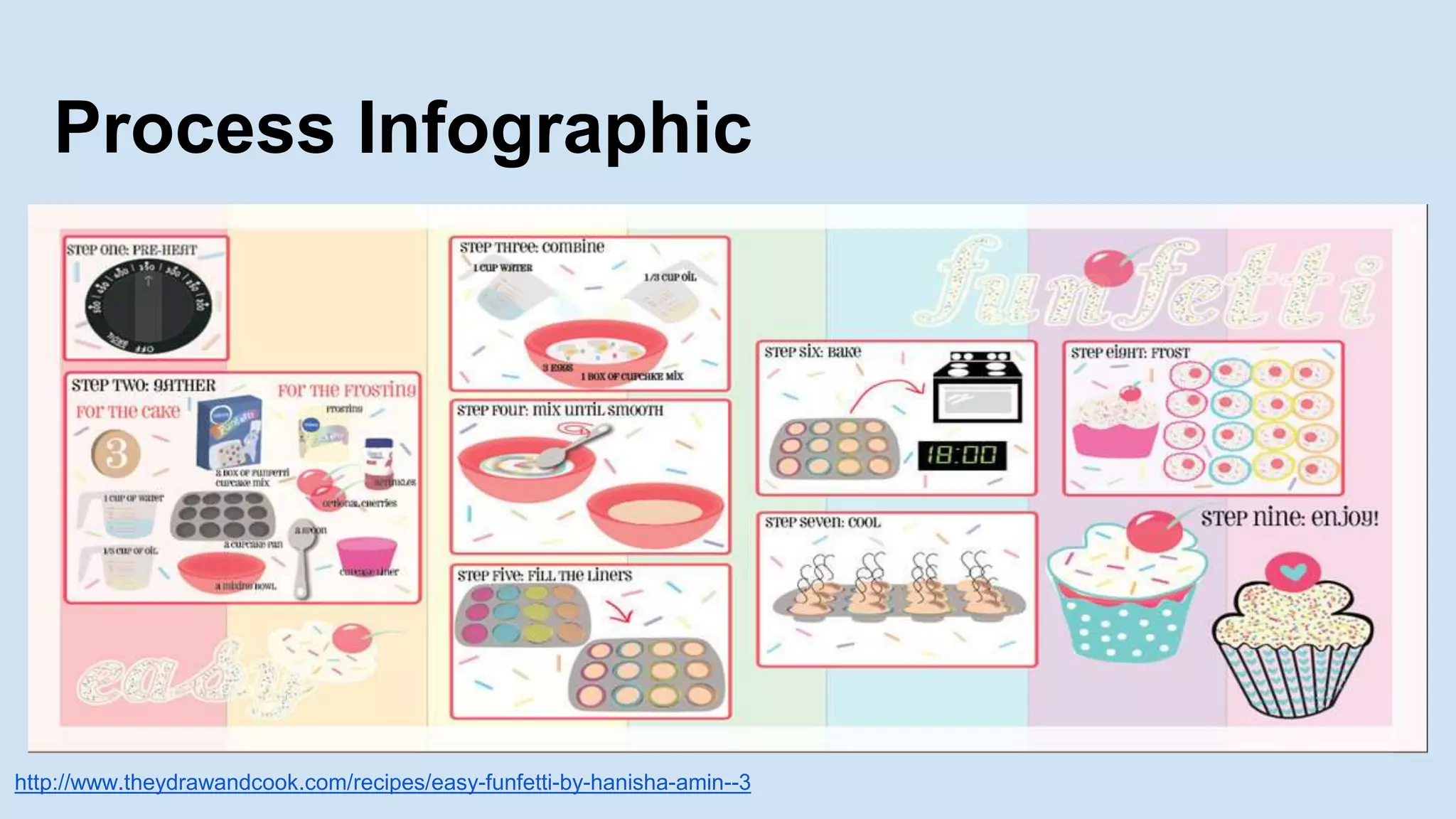 Getting started with infographics for students | PPT
