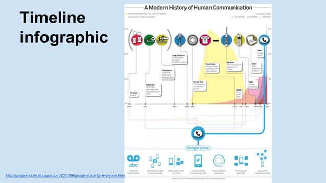 Getting started with infographics for students | PPT