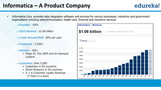 Getting Started with Informatica | PDF
