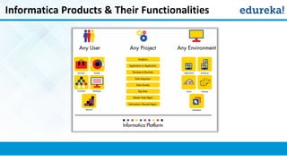 Getting Started with Informatica | PDF