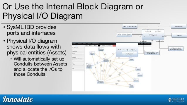 Getting Started with Innoslate