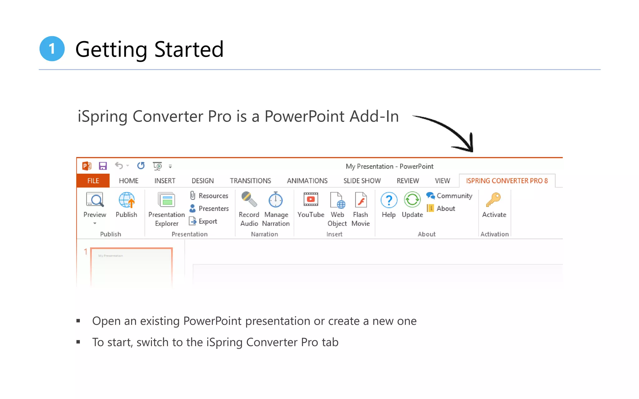 Getting started with i spring | PPTX