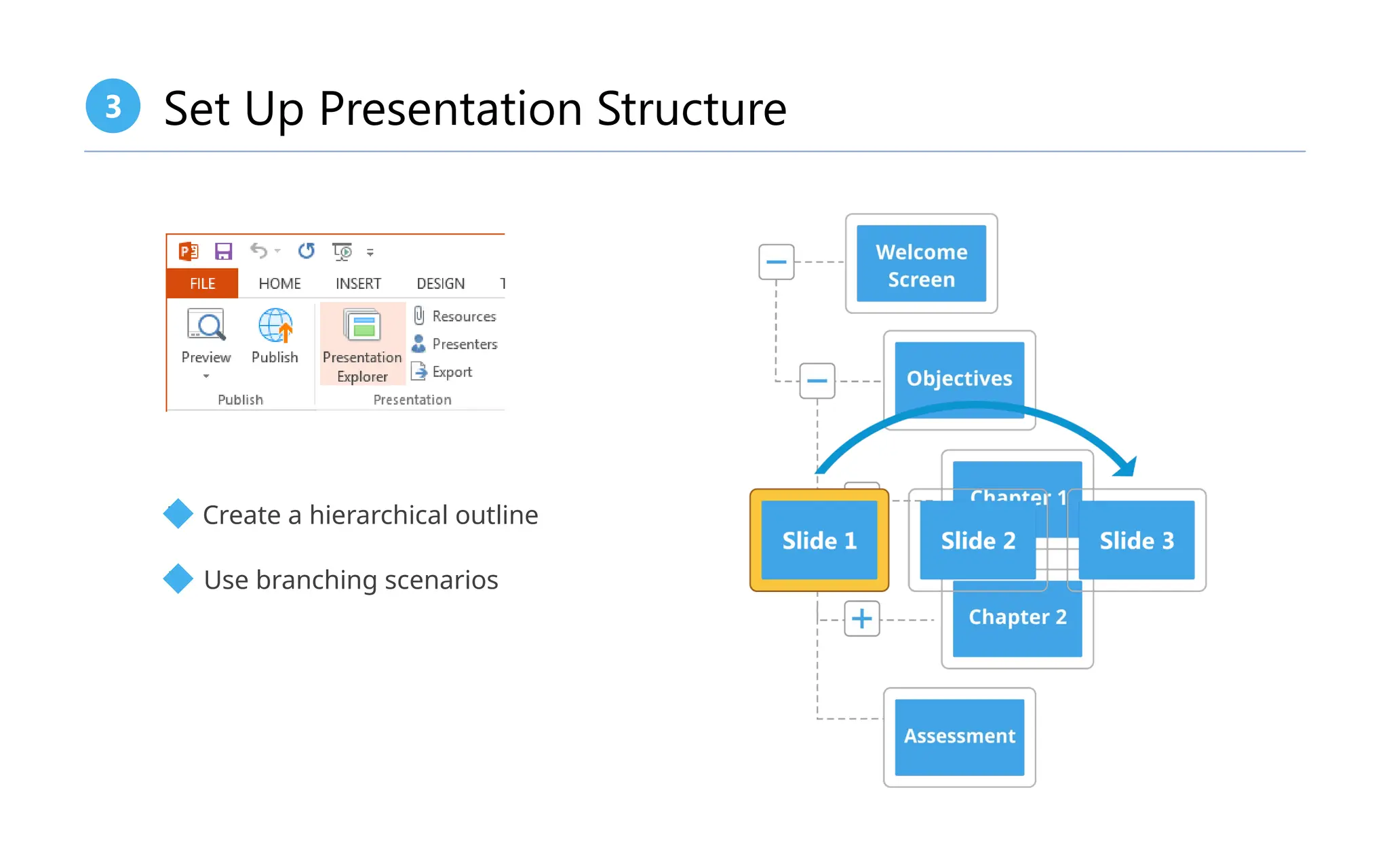 Getting started with iSpring technology.pptx