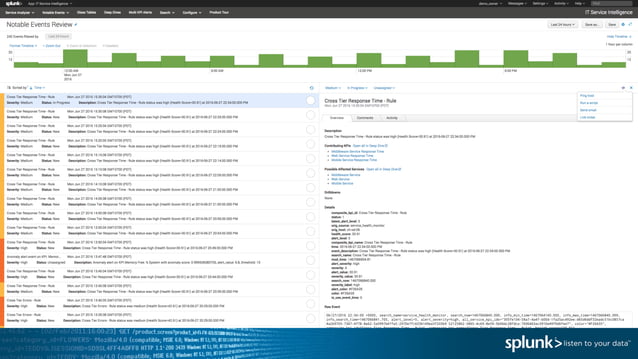 Getting Started With Splunk It Service Intelligence | PPT