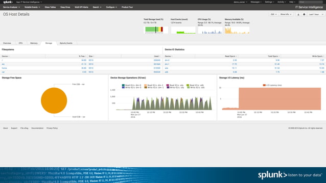 Getting Started With Splunk It Service Intelligence | PPT
