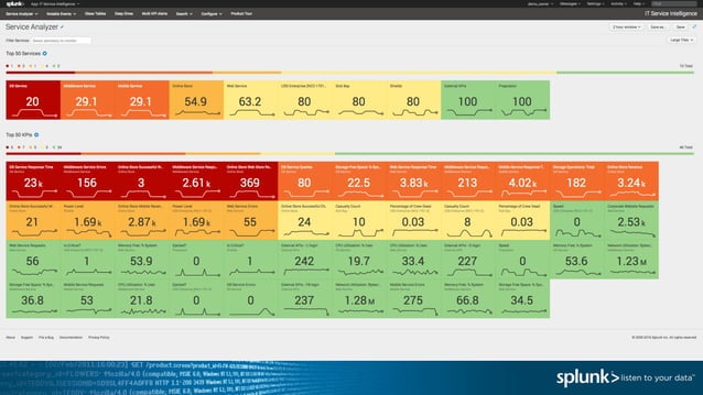 Getting Started With Splunk It Service Intelligence | PDF | Internet | Computing