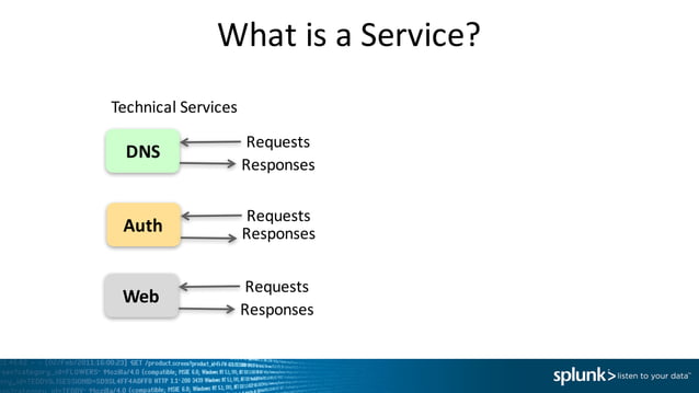 Getting Started With Splunk It Service Intelligence | PDF | Internet | Computing
