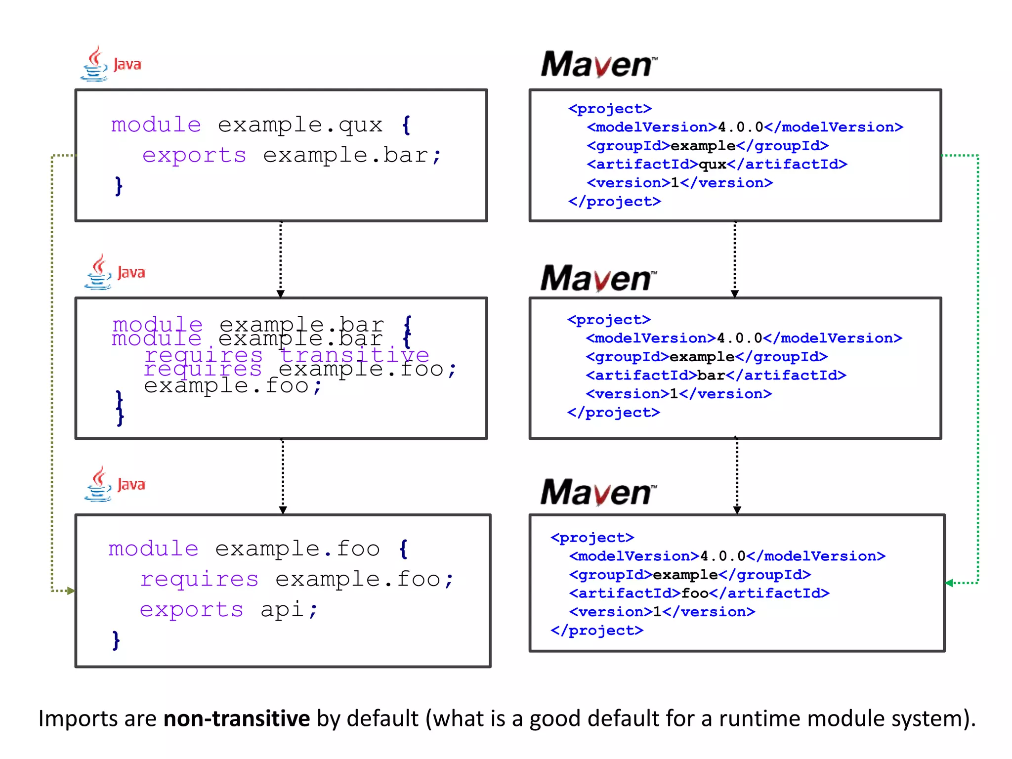 Getting started with Java 9 modules | PPTX