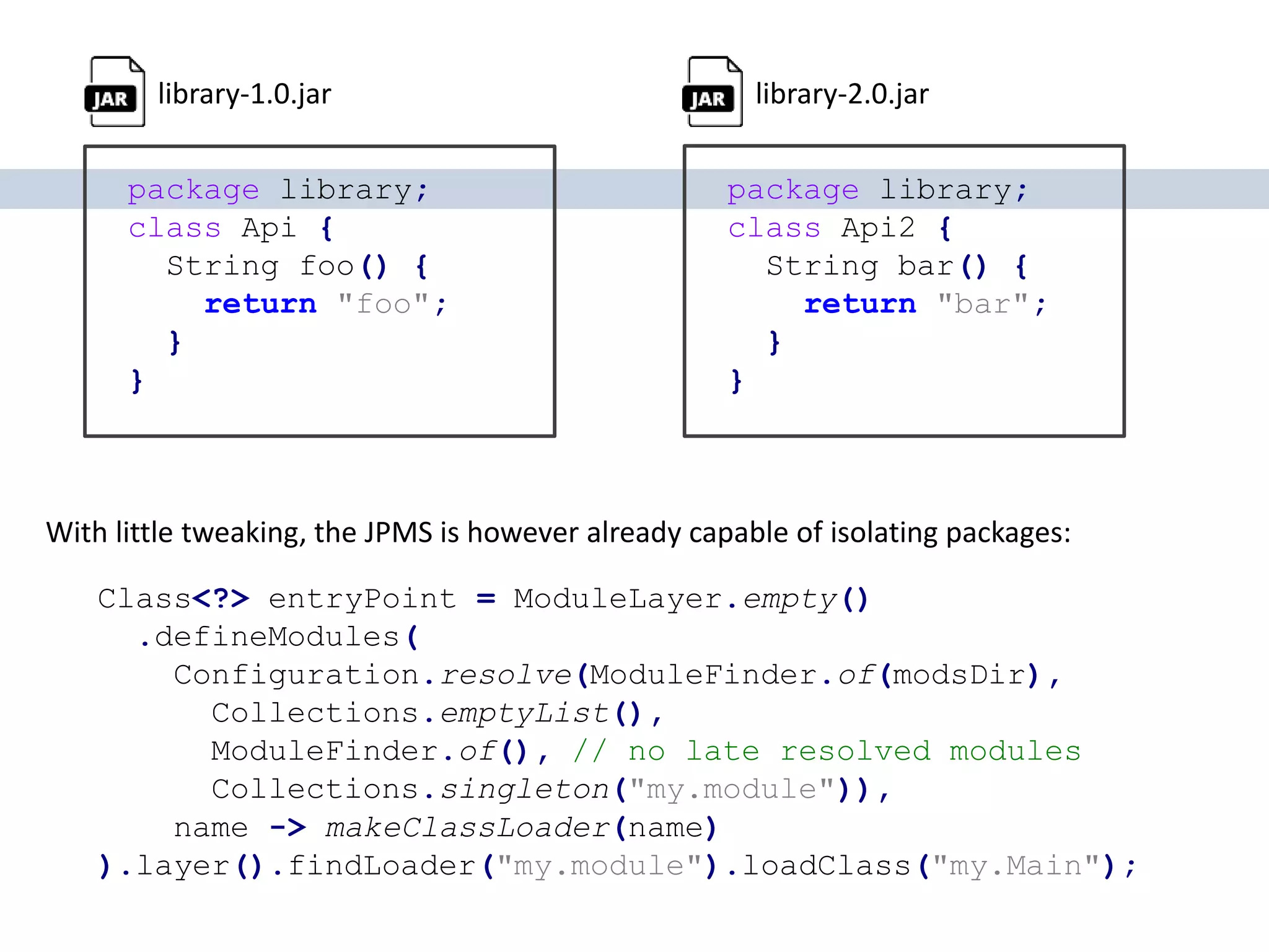 Getting Started With Java 9 Modules Pptx Programming Languages 7698