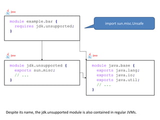 Getting started with Java 9 modules | PPTX