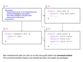 Getting started with Java 9 modules | PPTX | Programming Languages | Computing
