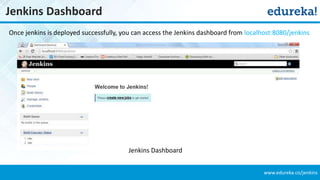 Getting started with Jenkins | PPTX