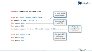 Getting started with karate dsl | PPT