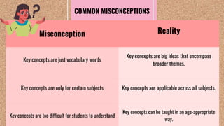 Getting Started With Key Concept in teaching and learning | PPTX