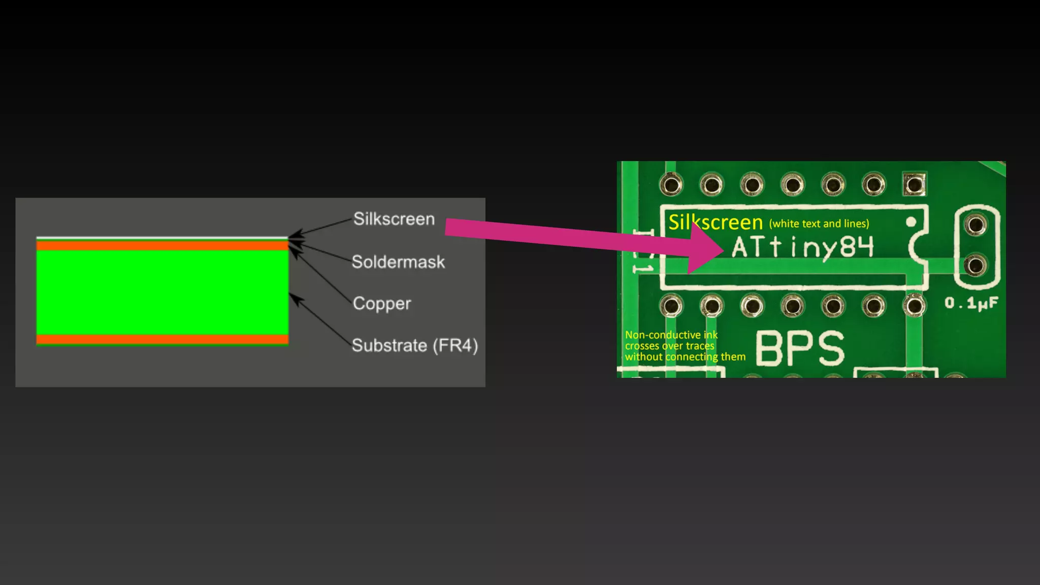 Kicad 101 | PDF
