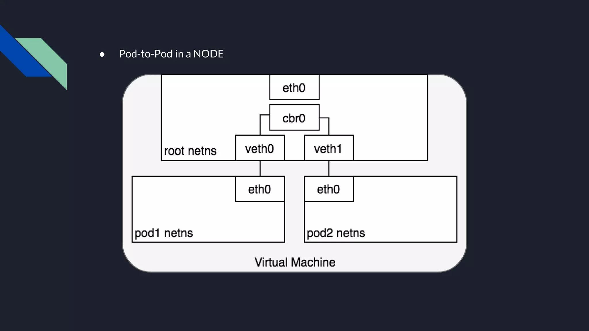 Getting Started With Kubernetes And Azure Devops Ppt